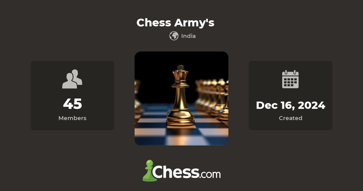 Chess Army's - Chess Club - Chess.com