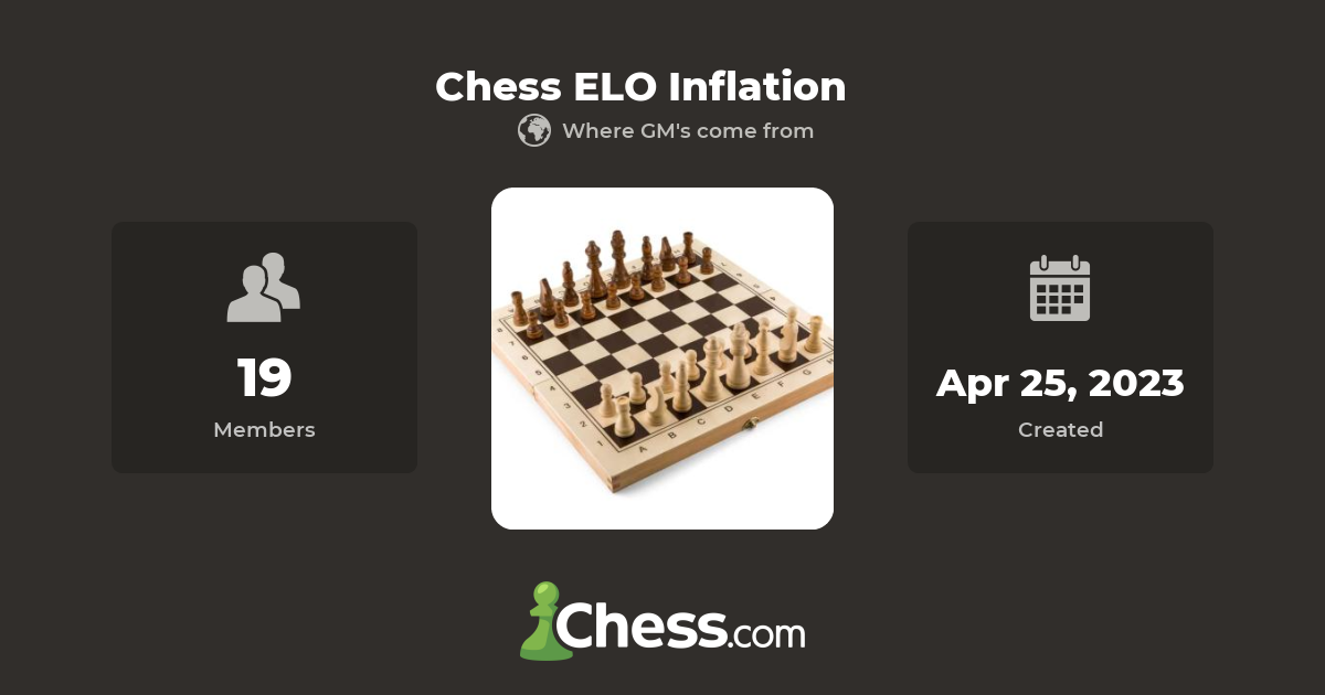 Chess ELO Inflation - Chess Club - Chess.com