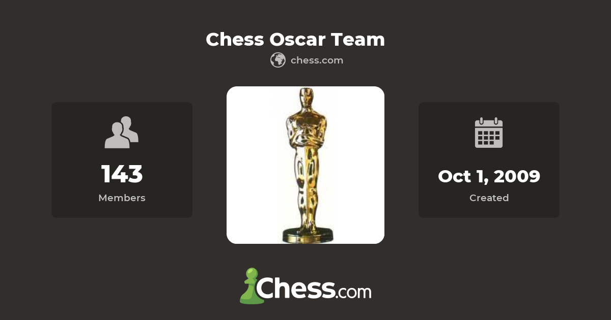 Chess Oscar Team - Chess Club - Chess.com