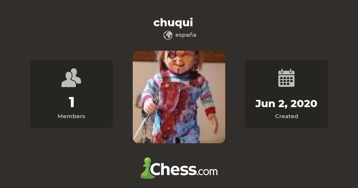 chuqui - Chess Club - Chess.com