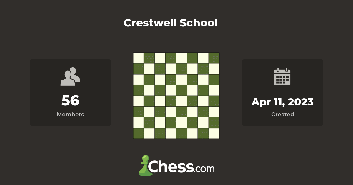 Crestwell School - Chess Club - Chess.com