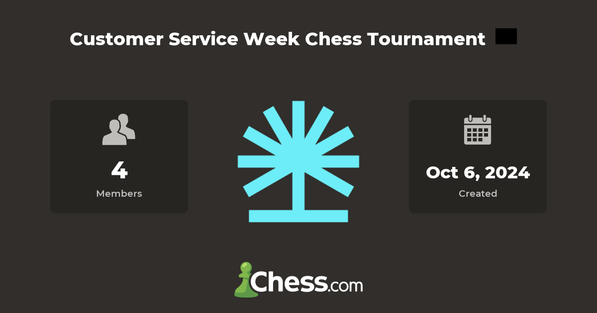 Customer Service Week Chess Tournament - Chess Club - Chess.com