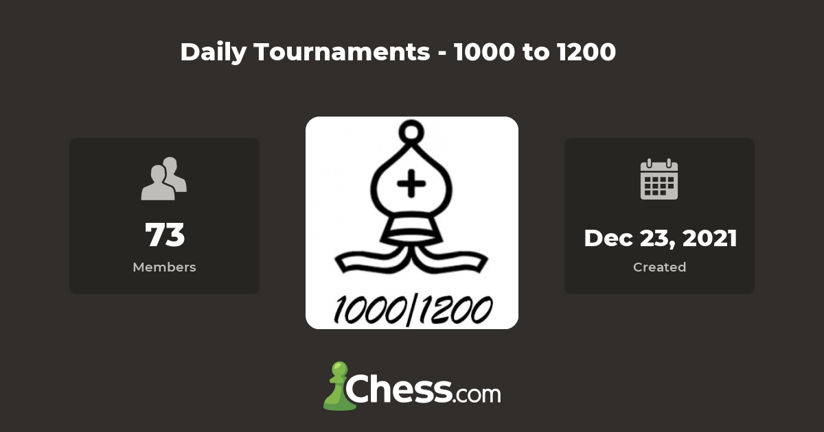 Daily Tournaments - 1000 to 1200 - Chess Club - Chess.com