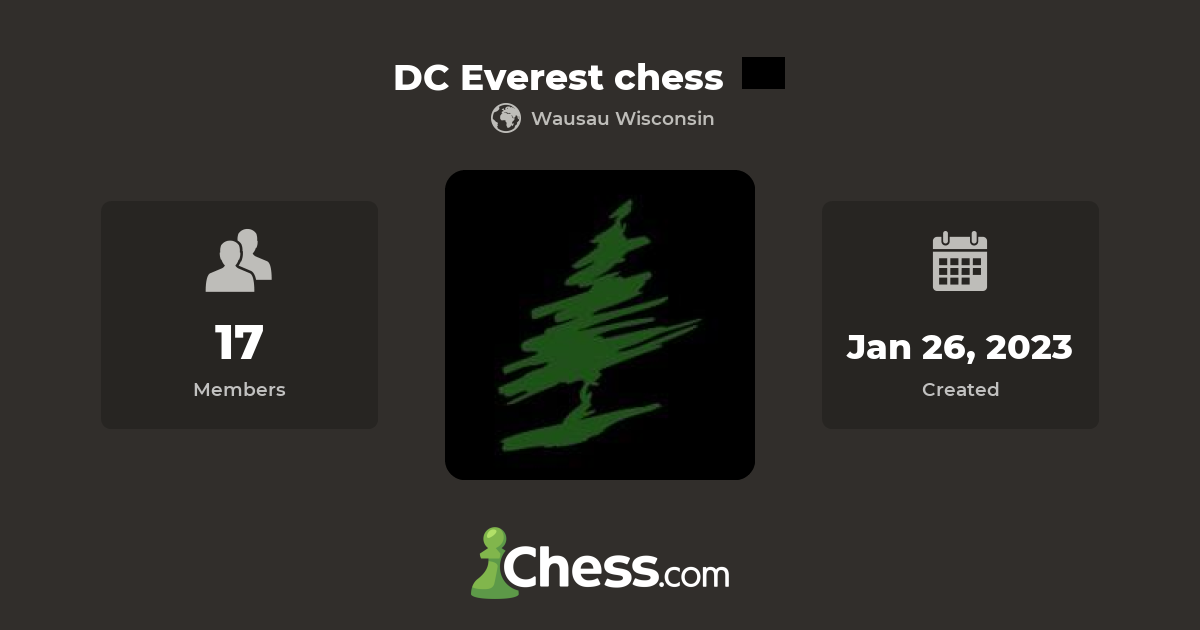 DC Everest chess - Chess Club - Chess.com