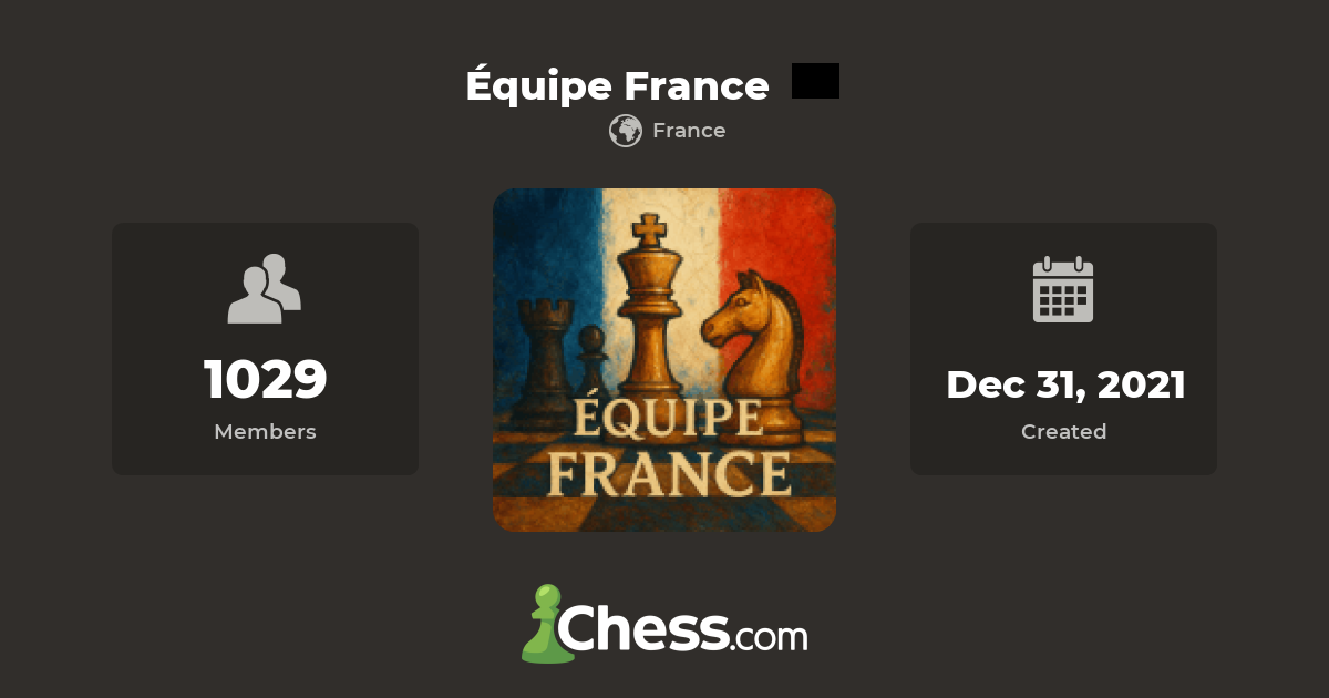 Équipe France - Chess Club - Chess.com