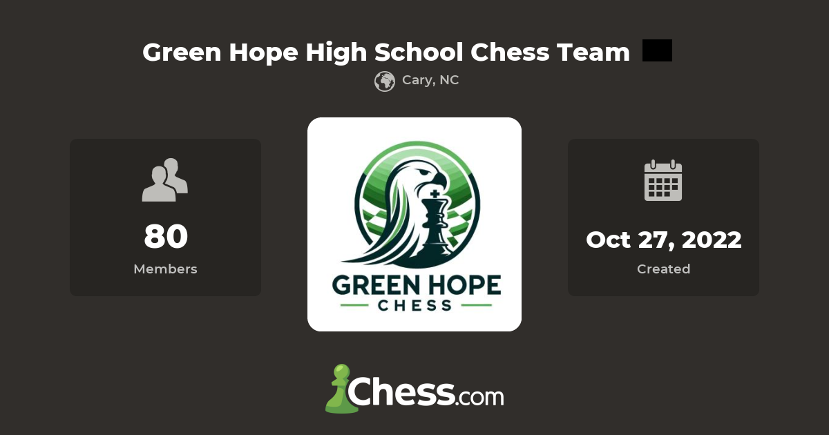 Green Hope High School Chess Team - Chess Club - Chess.com