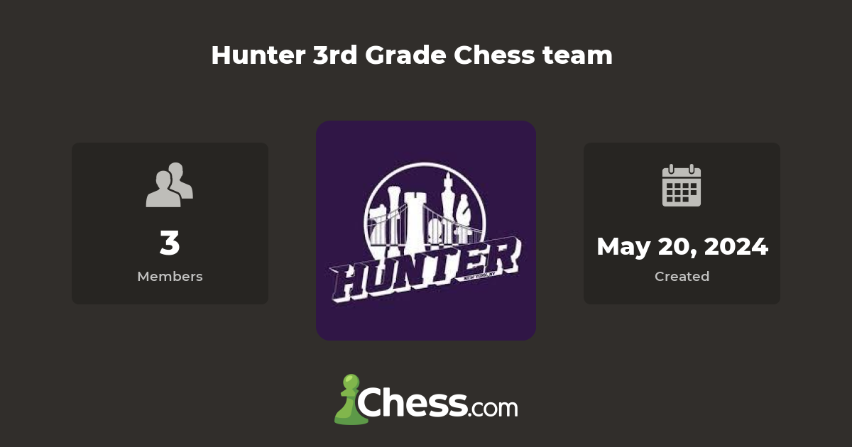 Hunter 3rd Grade Chess team - Chess Club - Chess.com