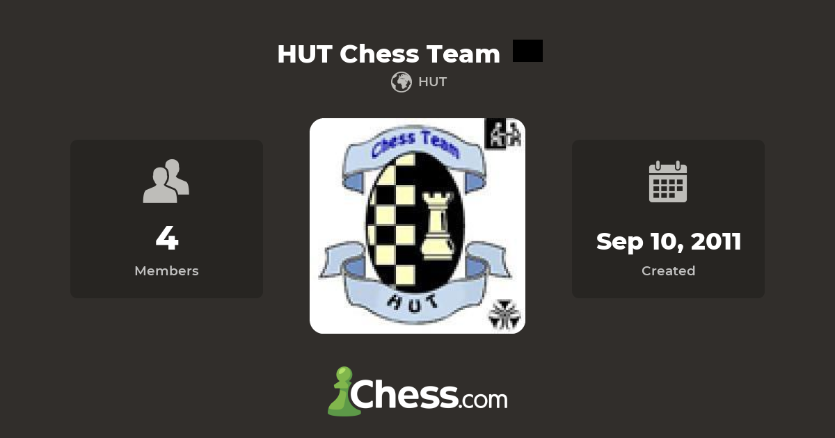 HUT Chess Team - Chess Club - Chess.com