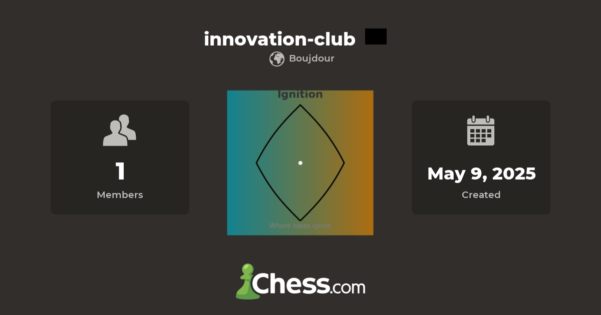 innovation-club - Chess Club - Chess.com