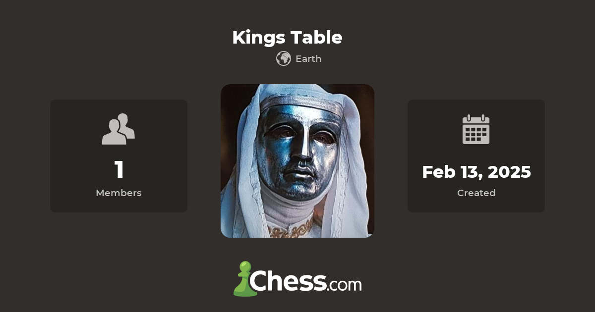 Kings Table - Chess Club - Chess.com