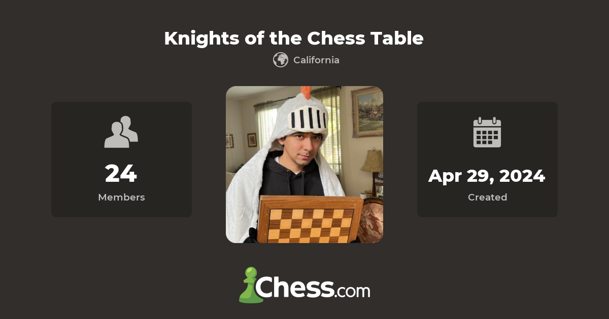 Knights of the Chess Table - Chess Club - Chess.com