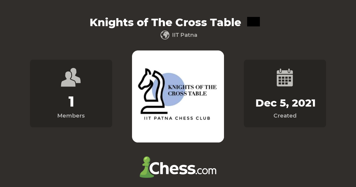 Knights of The Cross Table - Chess Club - Chess.com