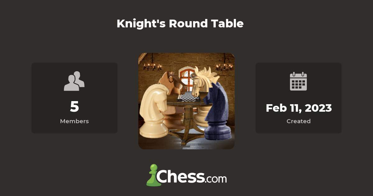 Knight's Round Table - Chess Club - Chess.com