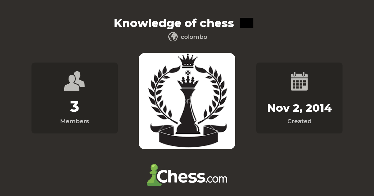 Knowledge of chess - Chess Club - Chess.com