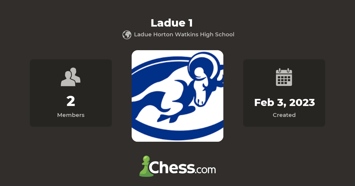 Ladue 1 - Chess Club - Chess.com