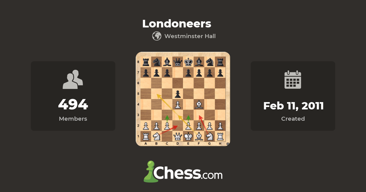 Londoneers - Chess Club - Chess.com