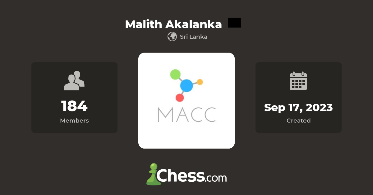 Malith Akalanka - Chess Club - Chess.com