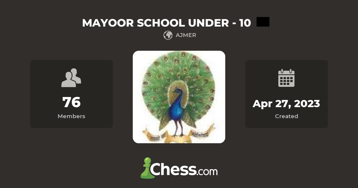 MAYOOR SCHOOL UNDER - 10 - Chess Club - Chess.com