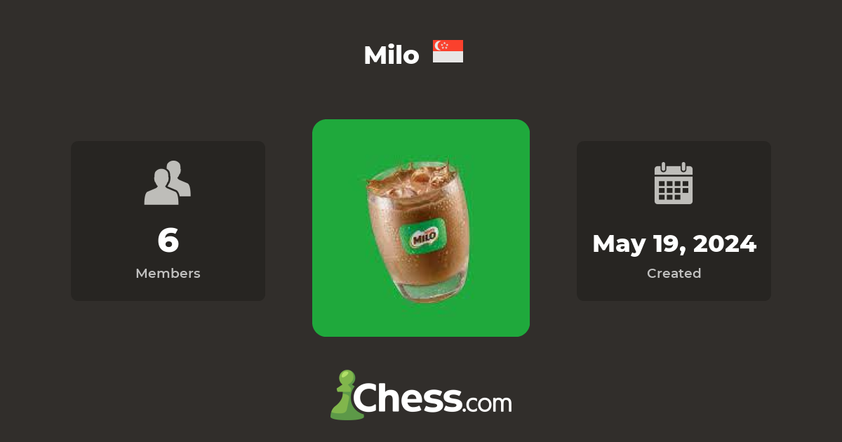 Milo - Chess Club - Chess.com