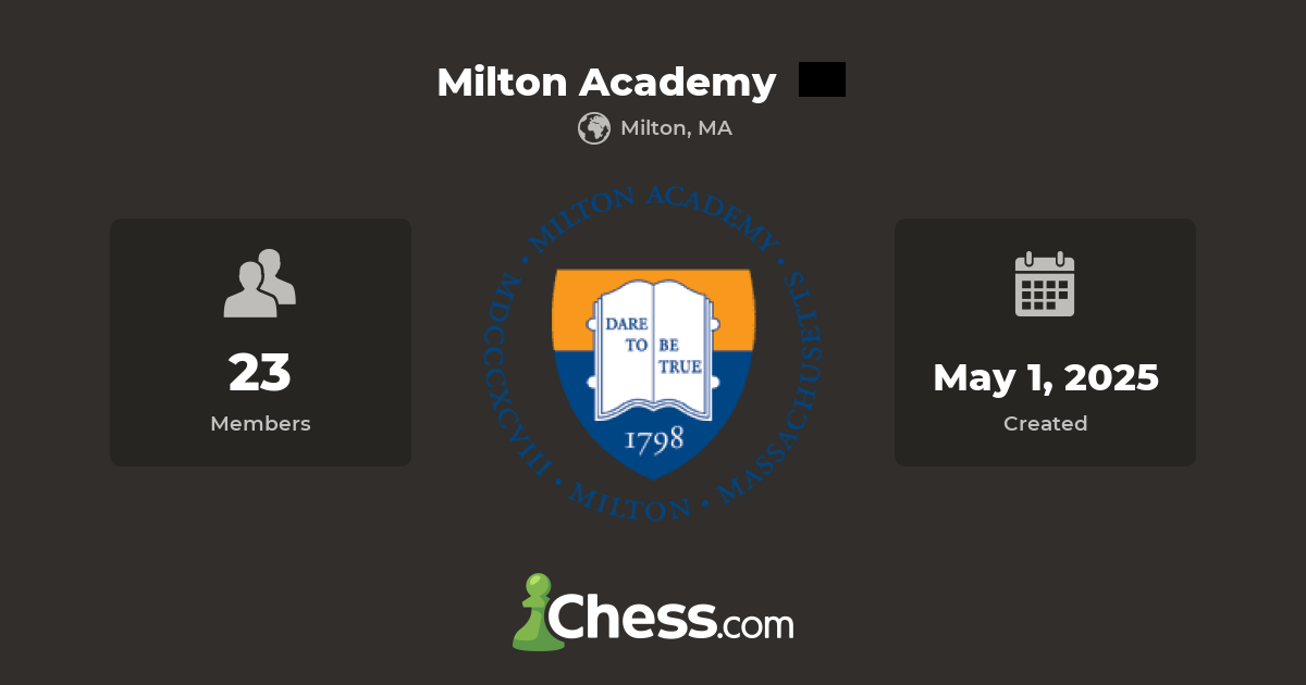 Milton Academy - Chess Club - Chess.com