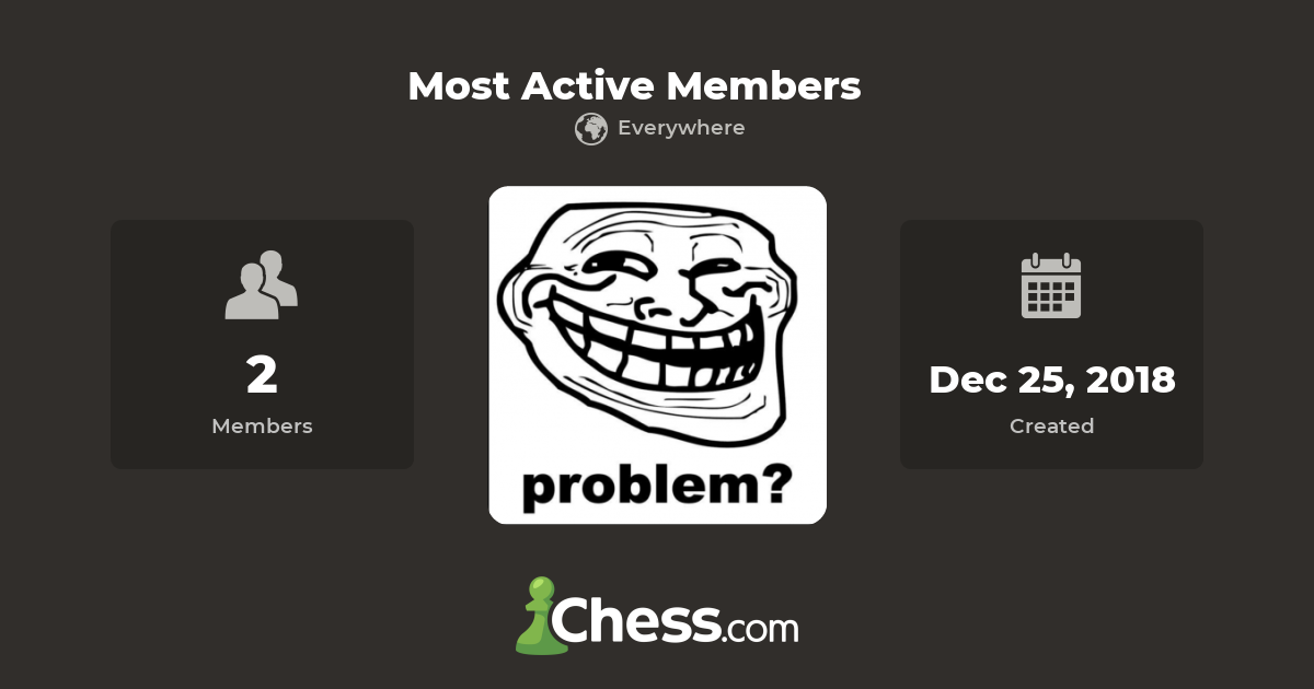 Most Active Members - Chess Club - Chess.com
