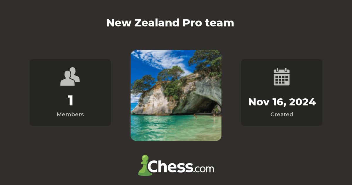 New Zealand Pro team - Chess Club - Chess.com
