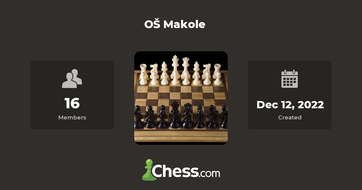 OŠ Makole - Chess Club - Chess.com