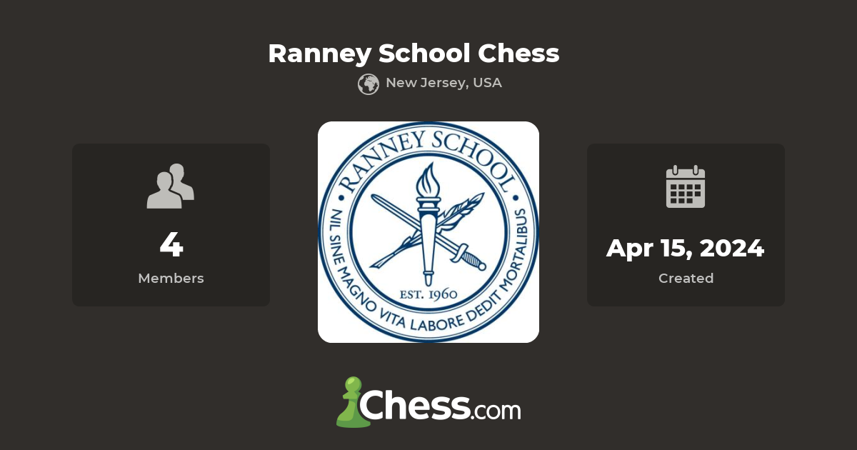 Ranney School Chess - Chess Club - Chess.com