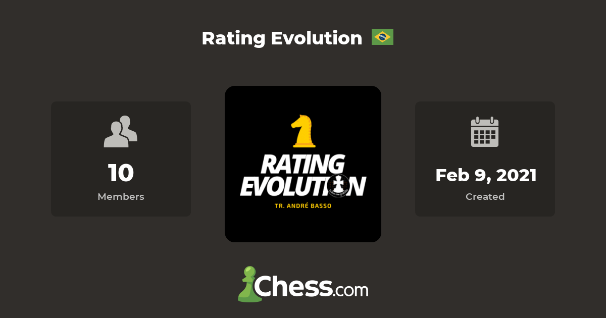 Rating Evolution - Chess Club - Chess.com