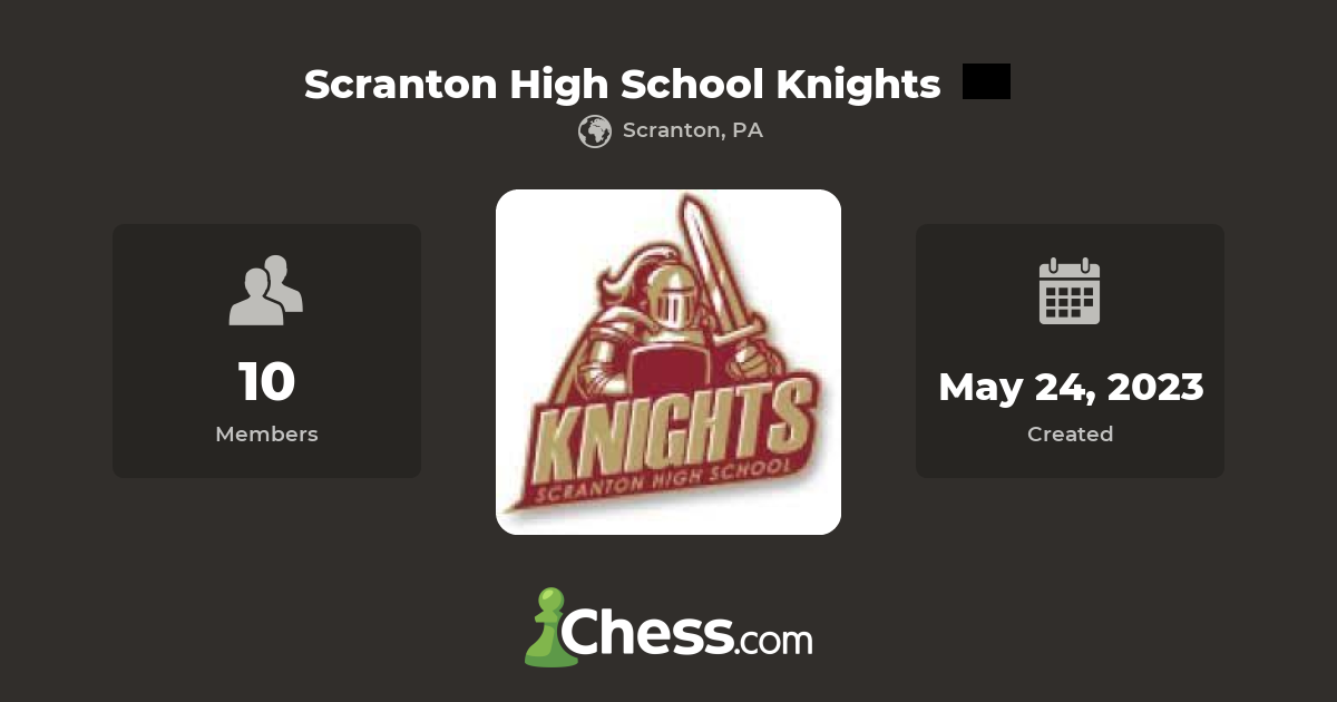 Scranton High School Knights - Chess Club - Chess.com