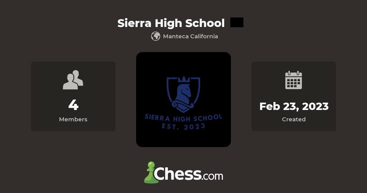 Sierra High School - Chess Club - Chess.com