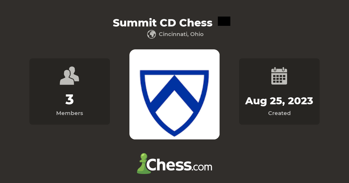 Summit CD Chess - Chess Club - Chess.com