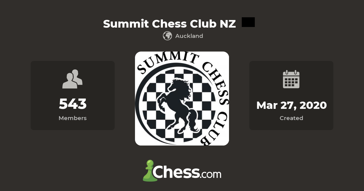 Summit Chess Club NZ - Chess Club - Chess.com
