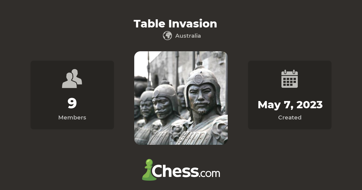 Table Invasion - Chess Club - Chess.com
