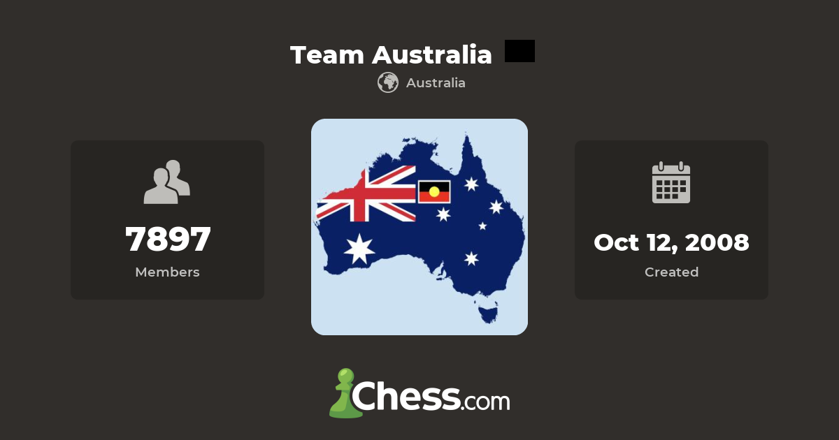 Team Australia - Chess Club - Chess.com