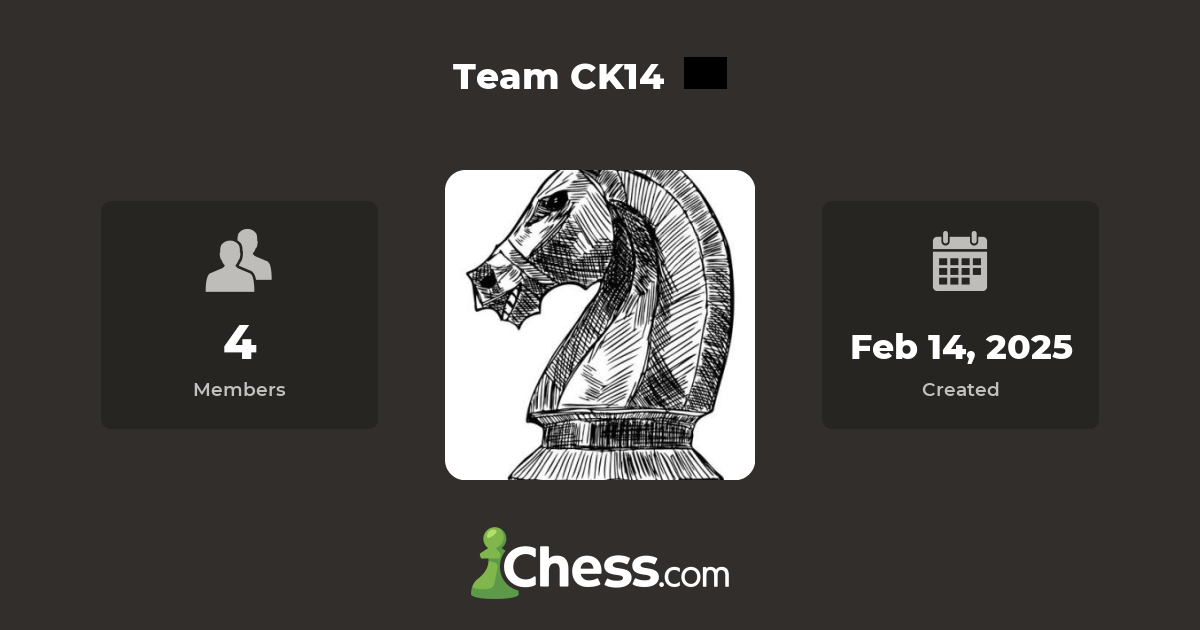 Team CK14 - Chess Club - Chess.com