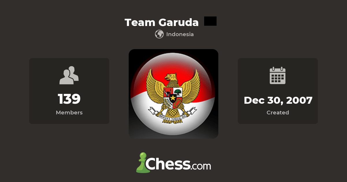 Team Garuda - Chess Club - Chess.com