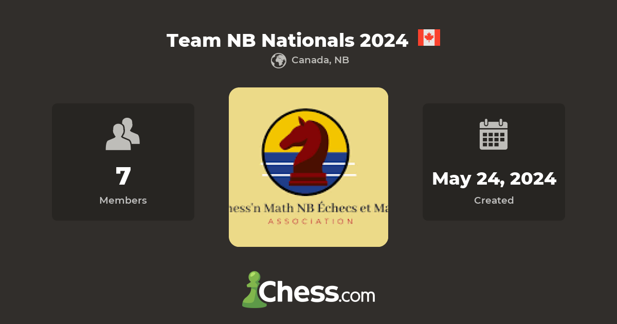 Team NB Nationals 2024 - Chess Club - Chess.com