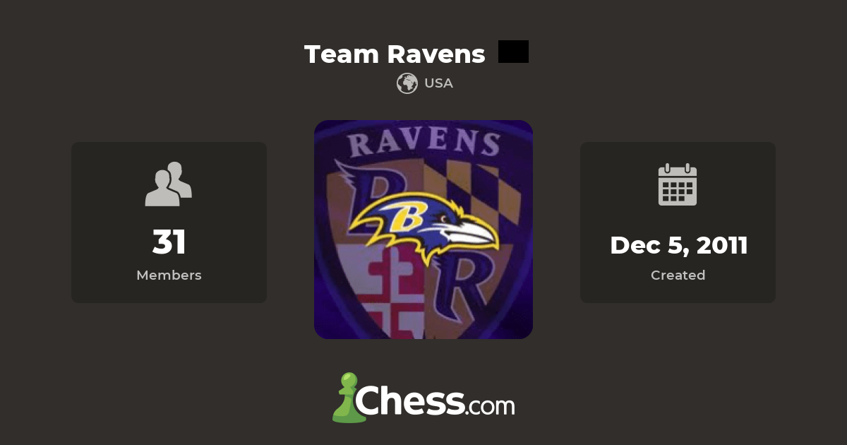 Team Ravens - Chess Club - Chess.com
