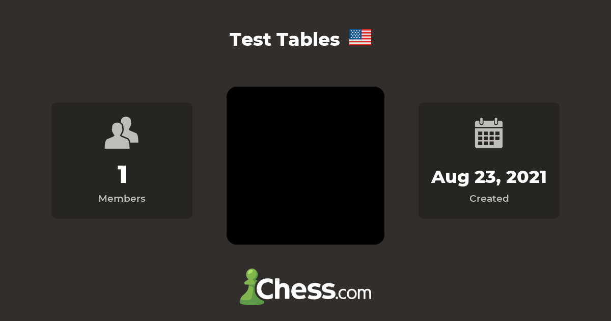 Test Tables - Chess Club - Chess.com