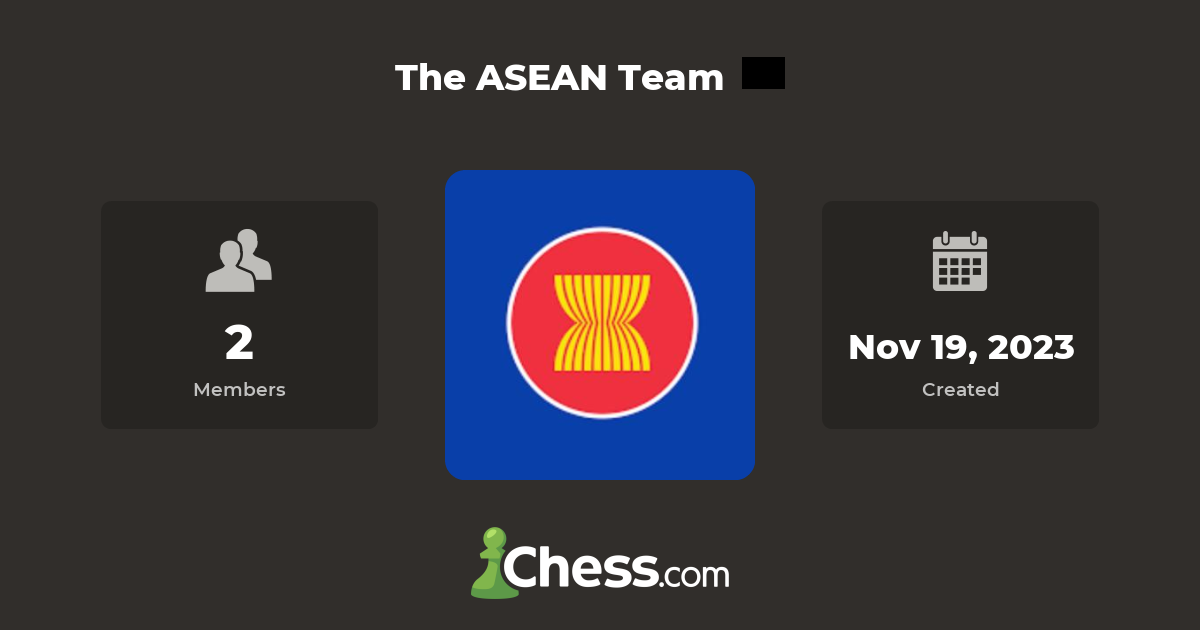 The ASEAN Team - Chess Club - Chess.com