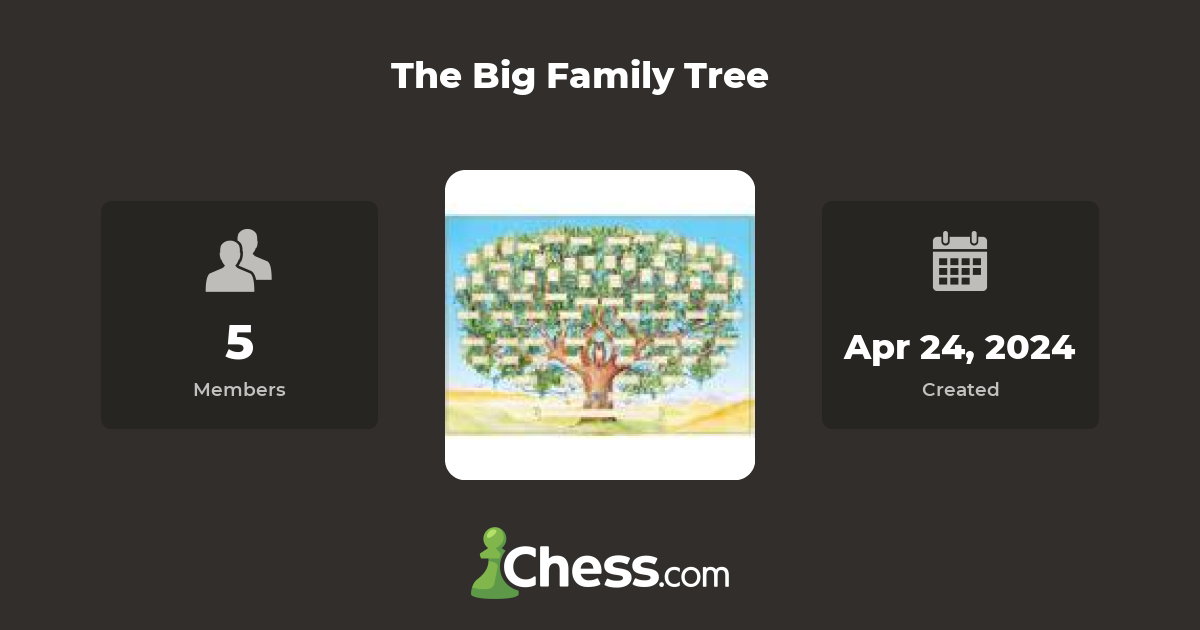 The Big Family Tree - Chess Club - Chess.com