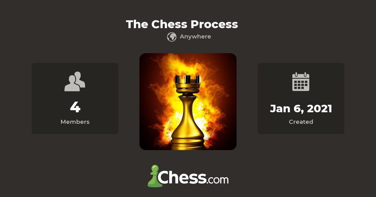 The Chess Process - Chess Club - Chess.com