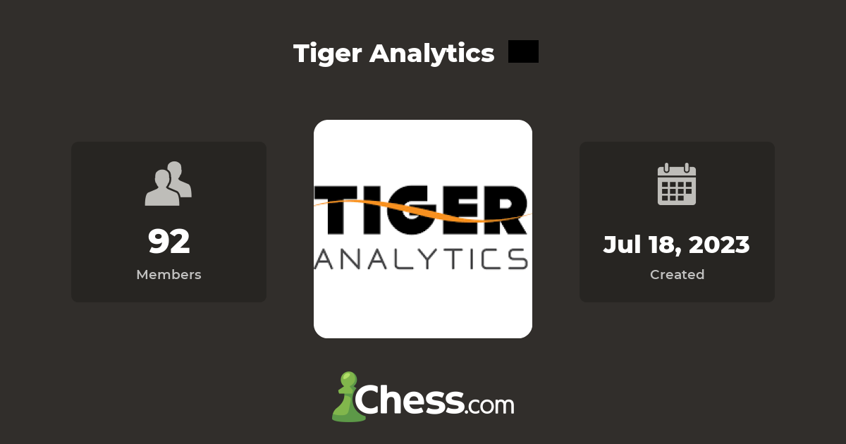 Tiger Analytics - Chess Club - Chess.com