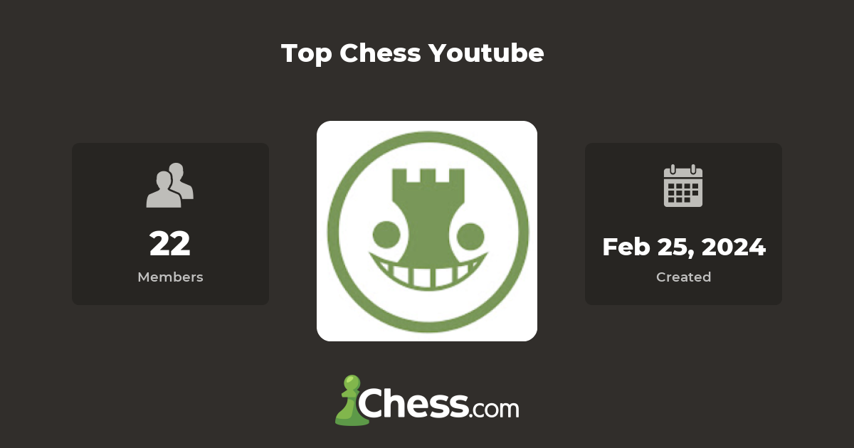 Top Chess Youtube - Chess Club - Chess.com
