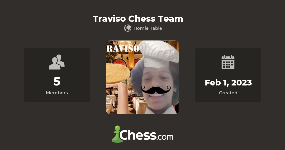 Traviso Chess Team - Chess Club - Chess.com