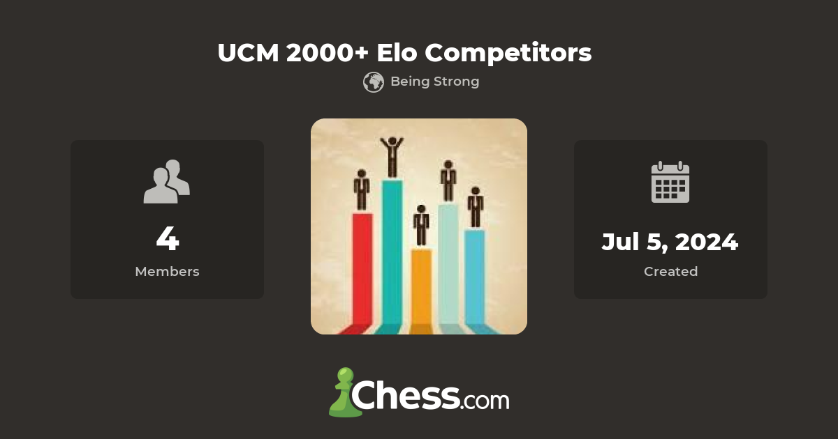 UCM 2000+ Elo Competitors - Chess Club - Chess.com