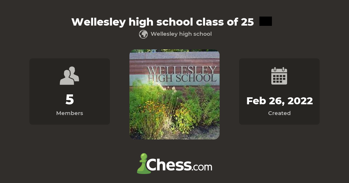 Wellesley high school class of 25 - Chess Club - Chess.com