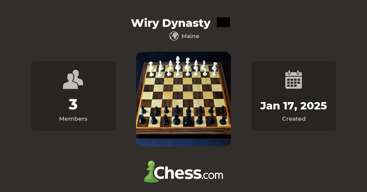 Wiry Dynasty - Chess Club - Chess.com
