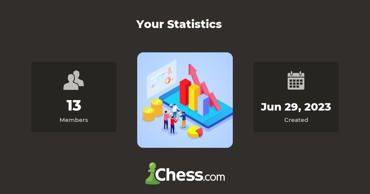 Your Statistics - Chess Club - Chess.com